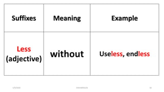 Spoken English Lectures | PPTX