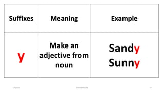 Spoken English Lectures | PPTX