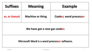 Spoken English Lectures | PPTX