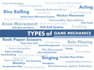 Creative Learning and Research Through Modern Board Game | PPT