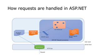 10 tips to make your ASP.NET Apps Faster | PPT