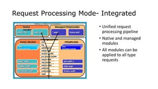 10 tips to make your ASP.NET Apps Faster | PPT
