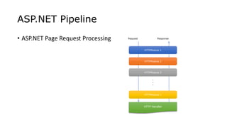 10 tips to make your ASP.NET Apps Faster | PPT