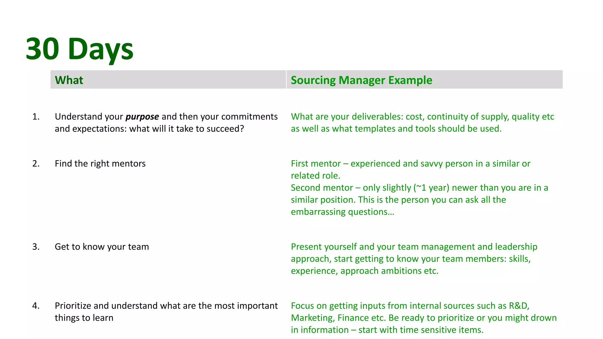 10 tips for building a 30 60-90 plan | PDF