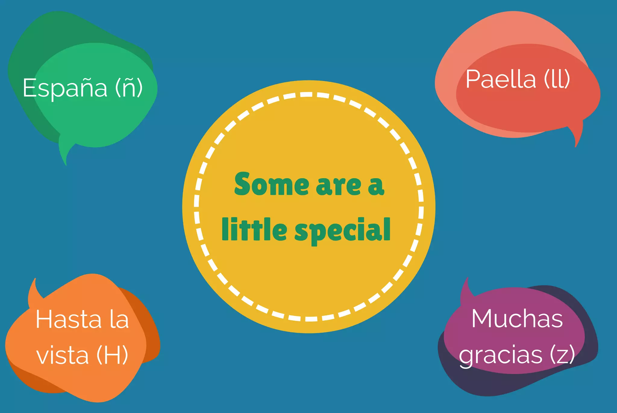 10 tips for learning spanish | PDF