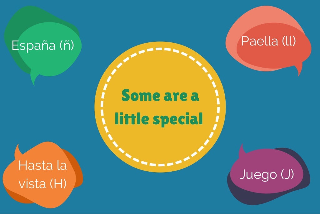 10 Tips For Learning Spanish 10-tips-for-learning-spanish