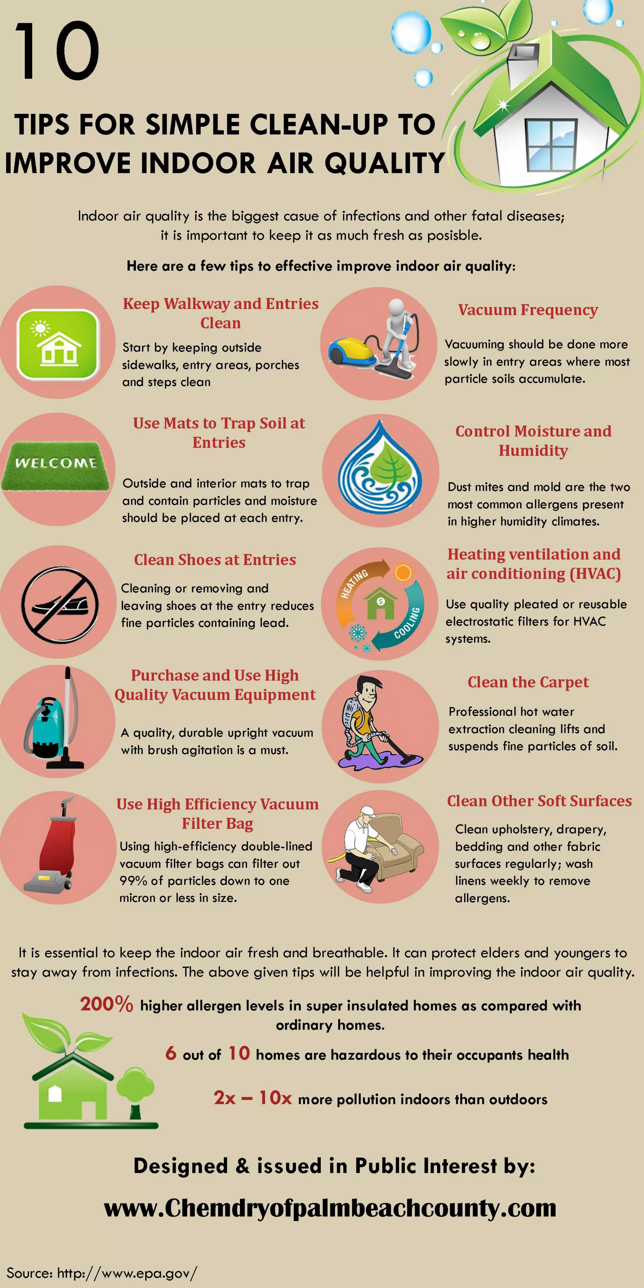 10 tips for simple clean up to improve indoor air quality | PDF