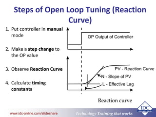 10 Tips for Tuning of Pid Looops | PPT