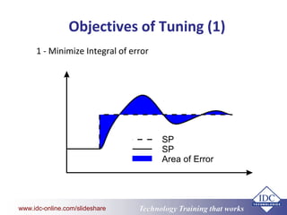 10 Tips for Tuning of Pid Looops | PPT