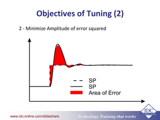 10 Tips for Tuning of Pid Looops | PPT