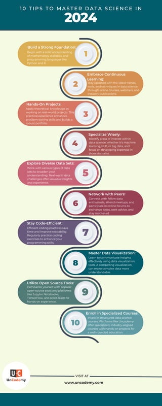 10 Tips to Master Data Science in 2024.pdf