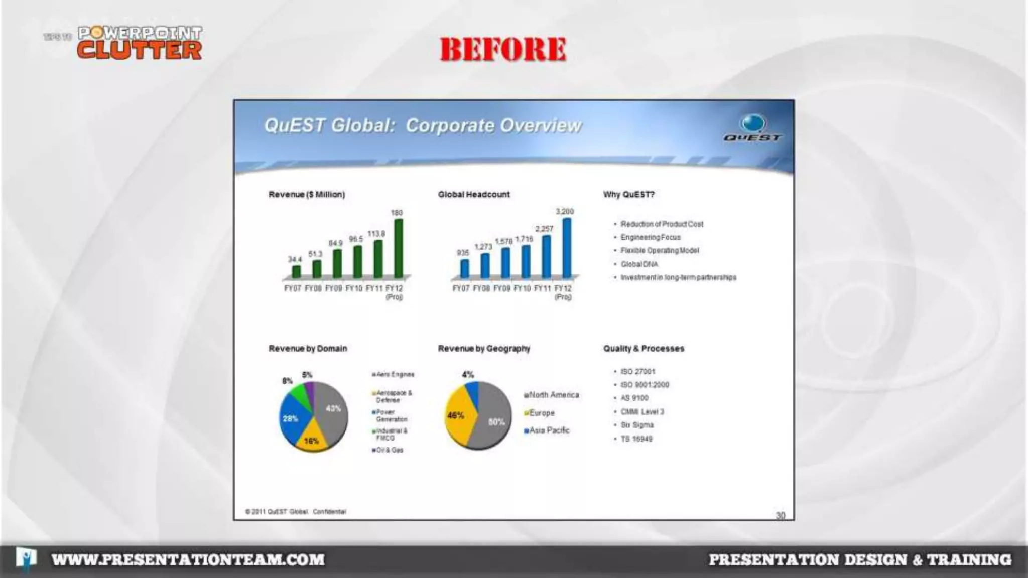 10 Tips to Reduce PowerPoint Clutter | PPTX