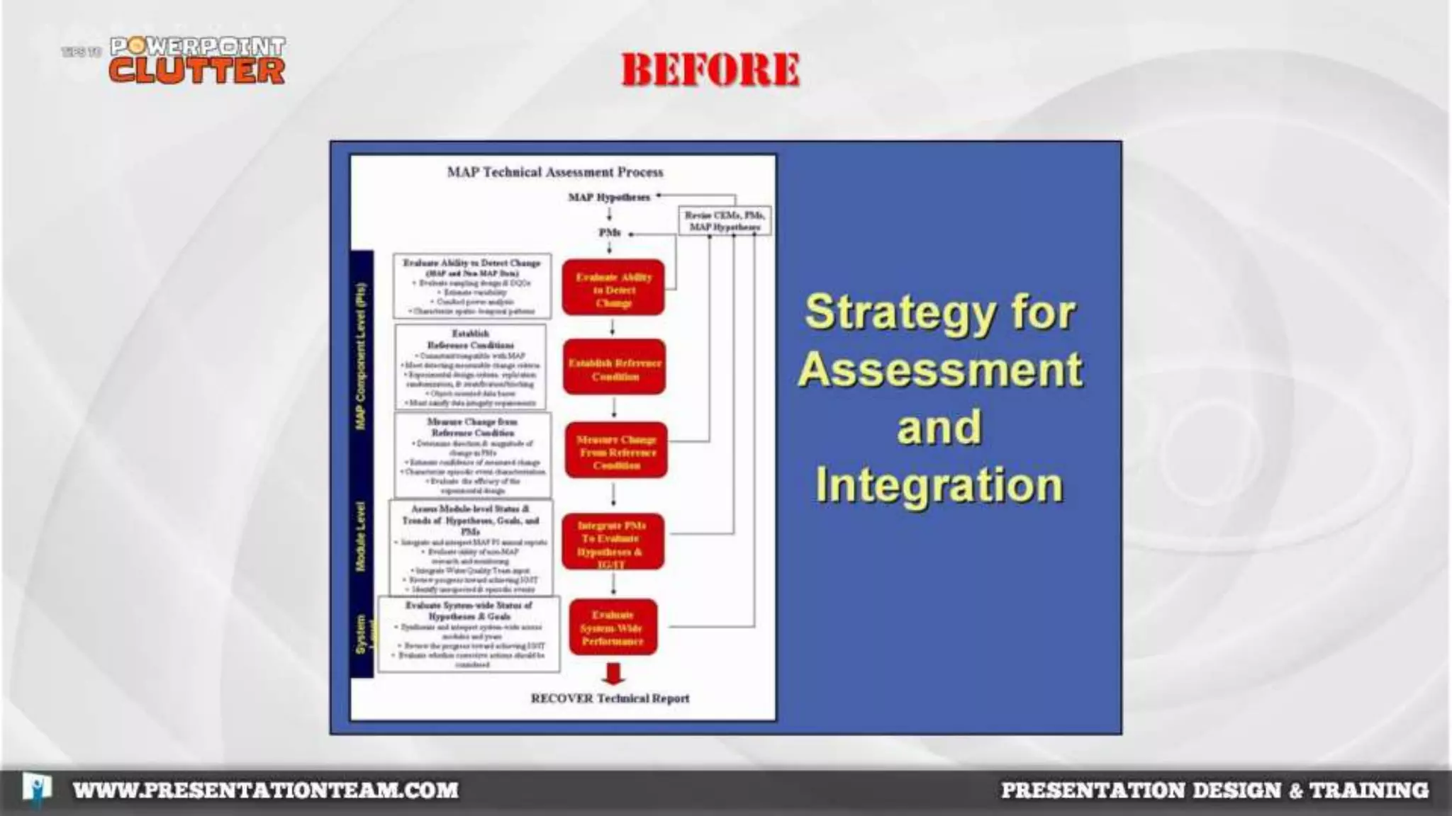 10 Tips to Reduce PowerPoint Clutter | PPTX