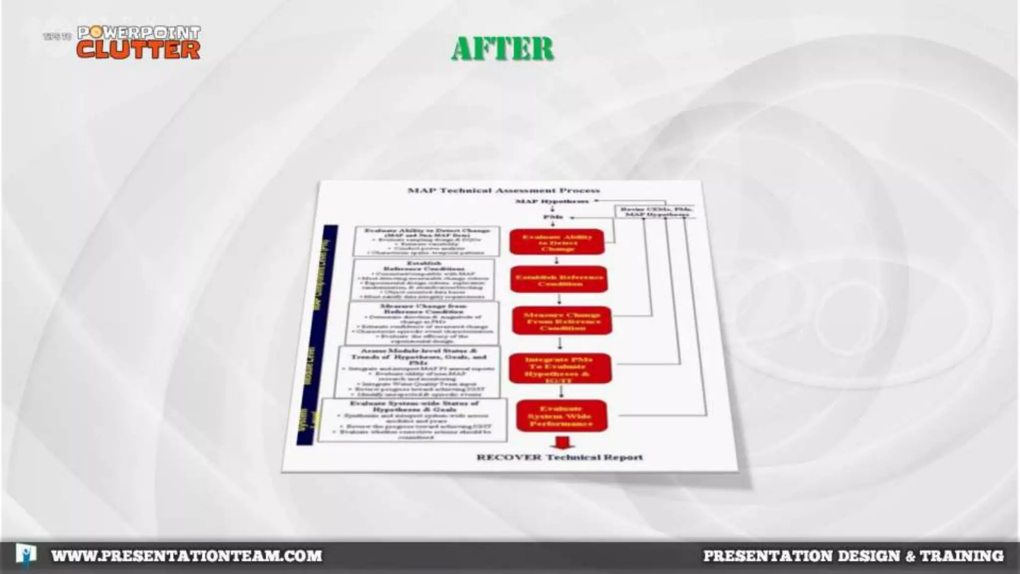 10 Tips to Reduce PowerPoint Clutter | PPTX