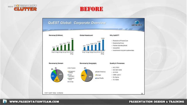 10 Tips to Reduce PowerPoint Clutter | PPTX