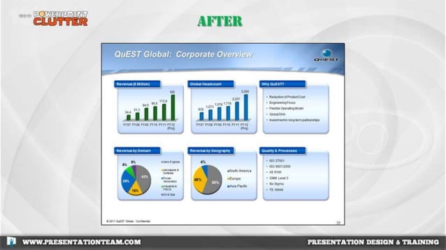 10 Tips to Reduce PowerPoint Clutter | PPTX