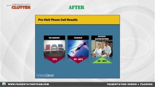 10 Tips to Reduce PowerPoint Clutter | PPTX