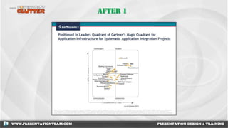 10 Tips to Reduce PowerPoint Clutter | PPTX