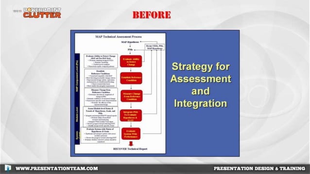 10 Tips to Reduce PowerPoint Clutter | PPTX