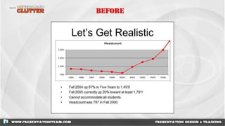 10 Tips to Reduce PowerPoint Clutter | PPTX
