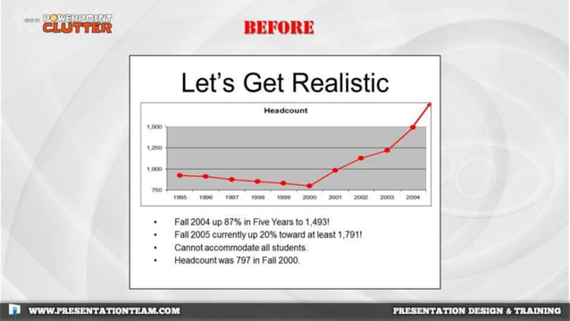 10 Tips to Reduce PowerPoint Clutter | PPTX