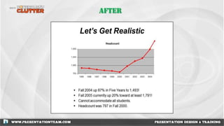 10 Tips to Reduce PowerPoint Clutter | PPTX