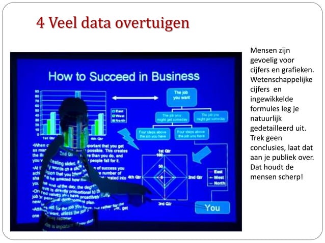 10 tips voor een saaie presentatie | PPSX | Technology & Computing