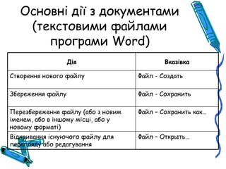 10t les32 word | PPT