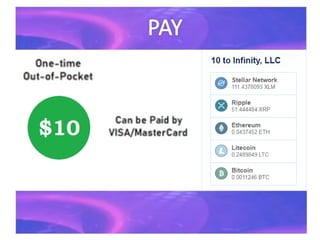 10 to infinity Plan | PPT