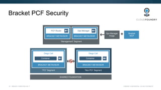 Achieving PCI Compliance On a Single Foundation | PPTX