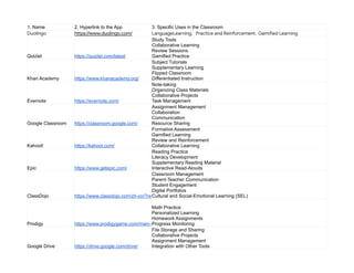10 top APP spreadsheet - Sheet1 Final.pdf