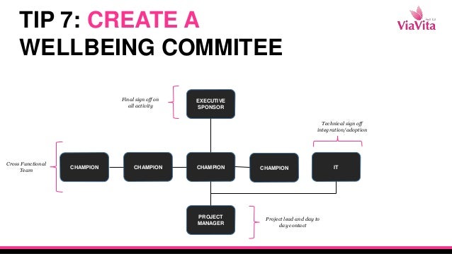 10 Top Tips to Creating your Health & Wellbeing strategy