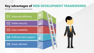 10 Top Web Development Frameworks | PPTX