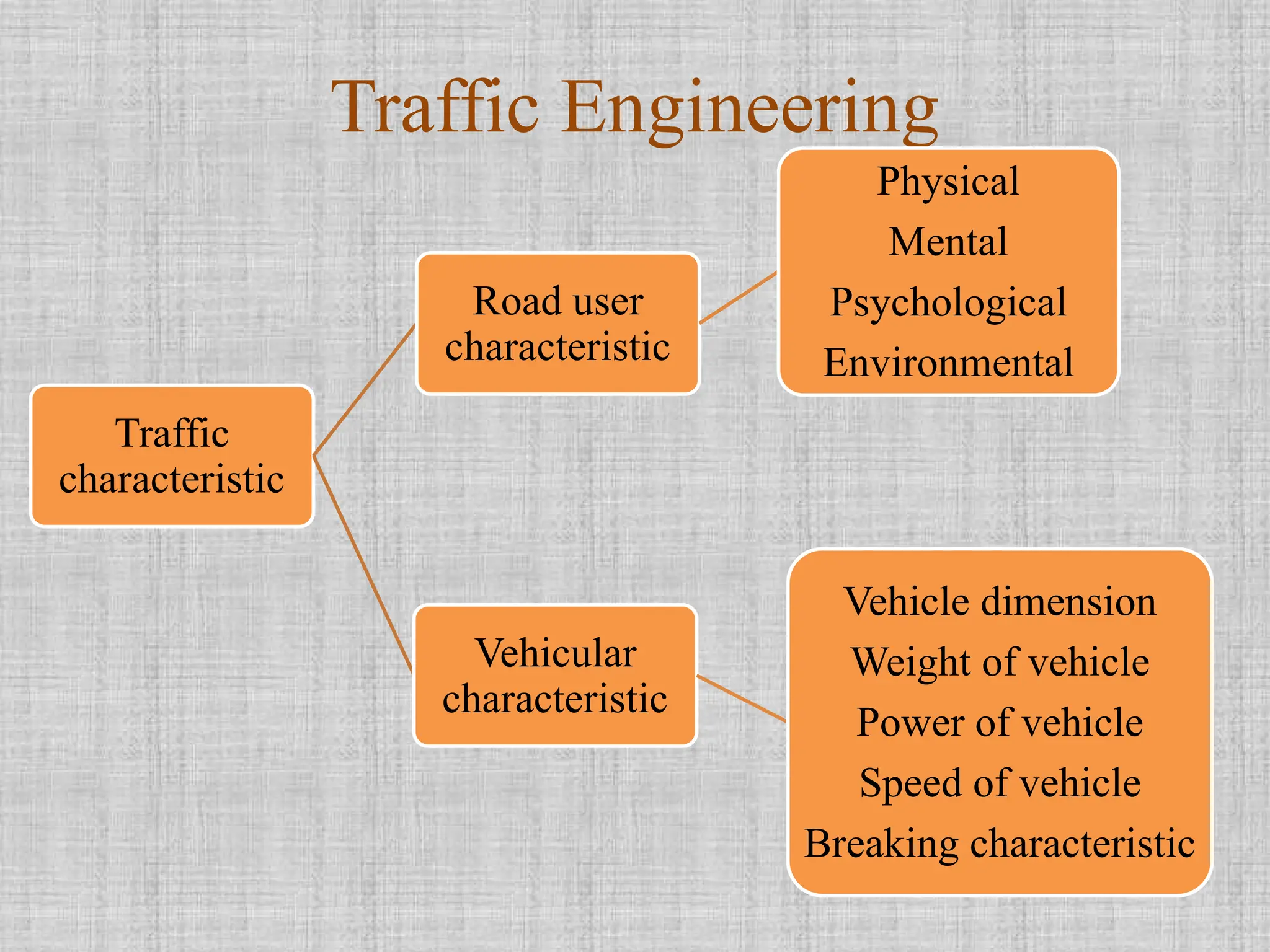 Traffic engineering (Transportation Engg).pptx