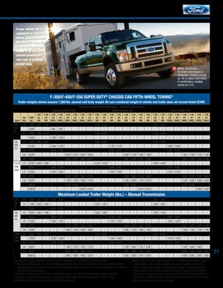 Ford 2010 Trailer Guide | PDF
