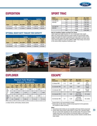 Ford 2010 Trailer Guide | PDF