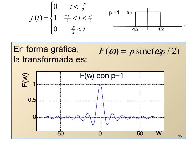 10 Transformada Fourier