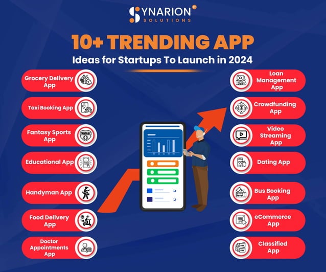 10+ Trending App Ideas for Startup To Launch in 2024 | PPT