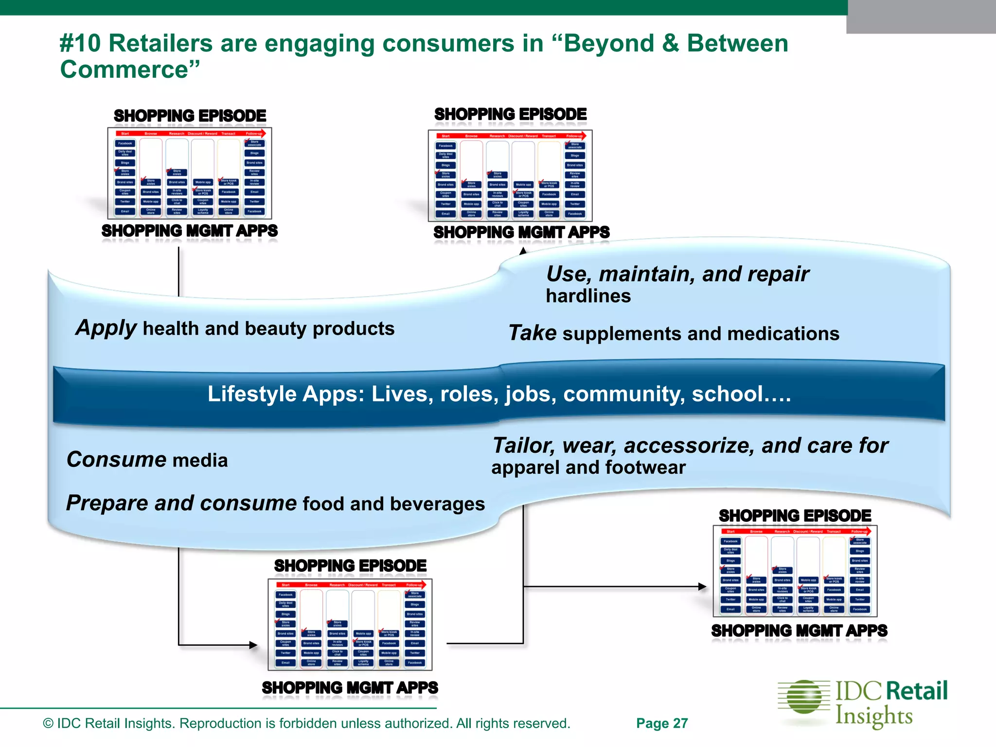 10 Trends Transforming The Store | PPT