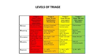 triage Department-Medicine | PDF