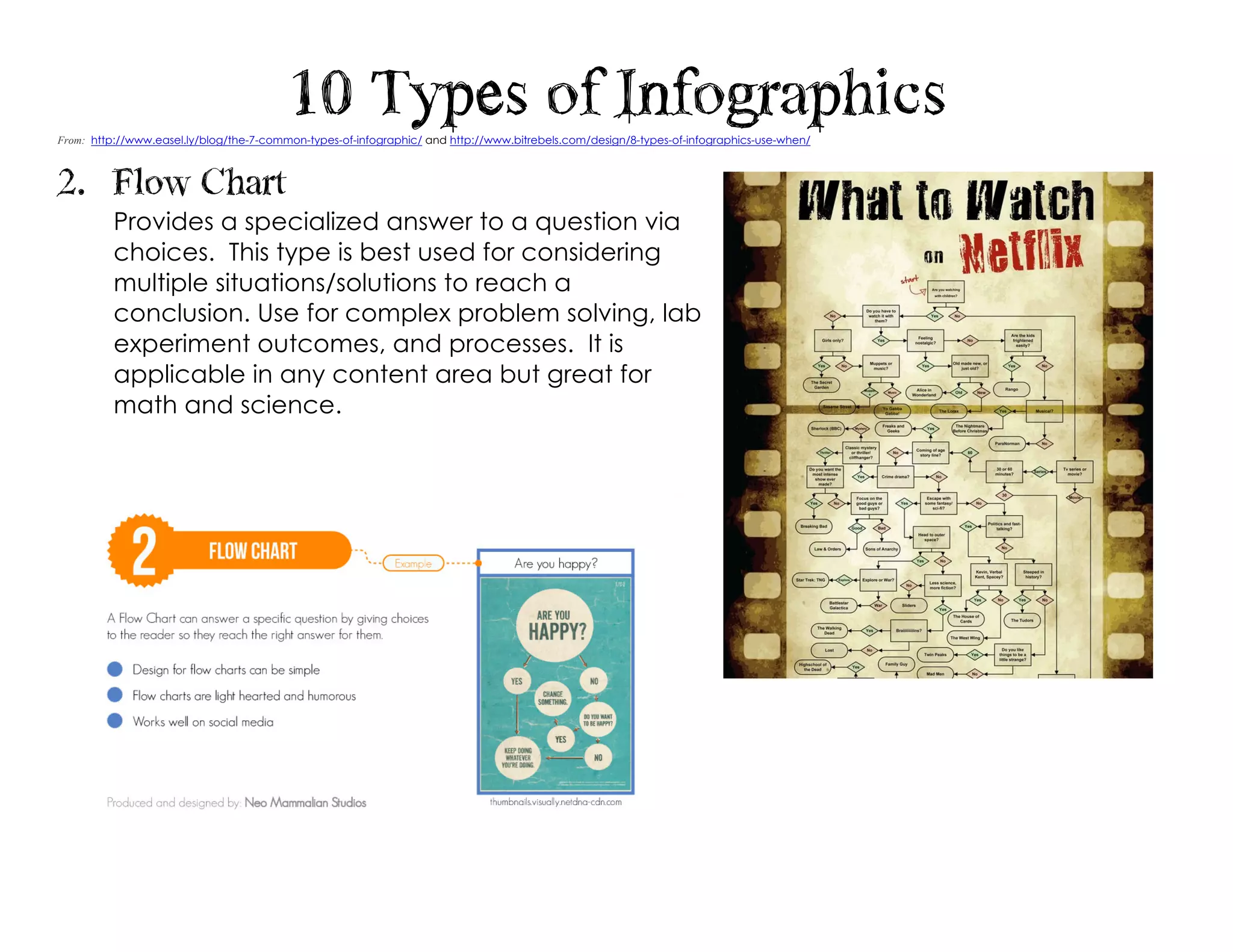 10 types infographics | PDF