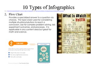 10 types infographics | PDF