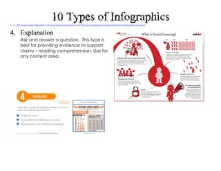 10 types infographics | PDF