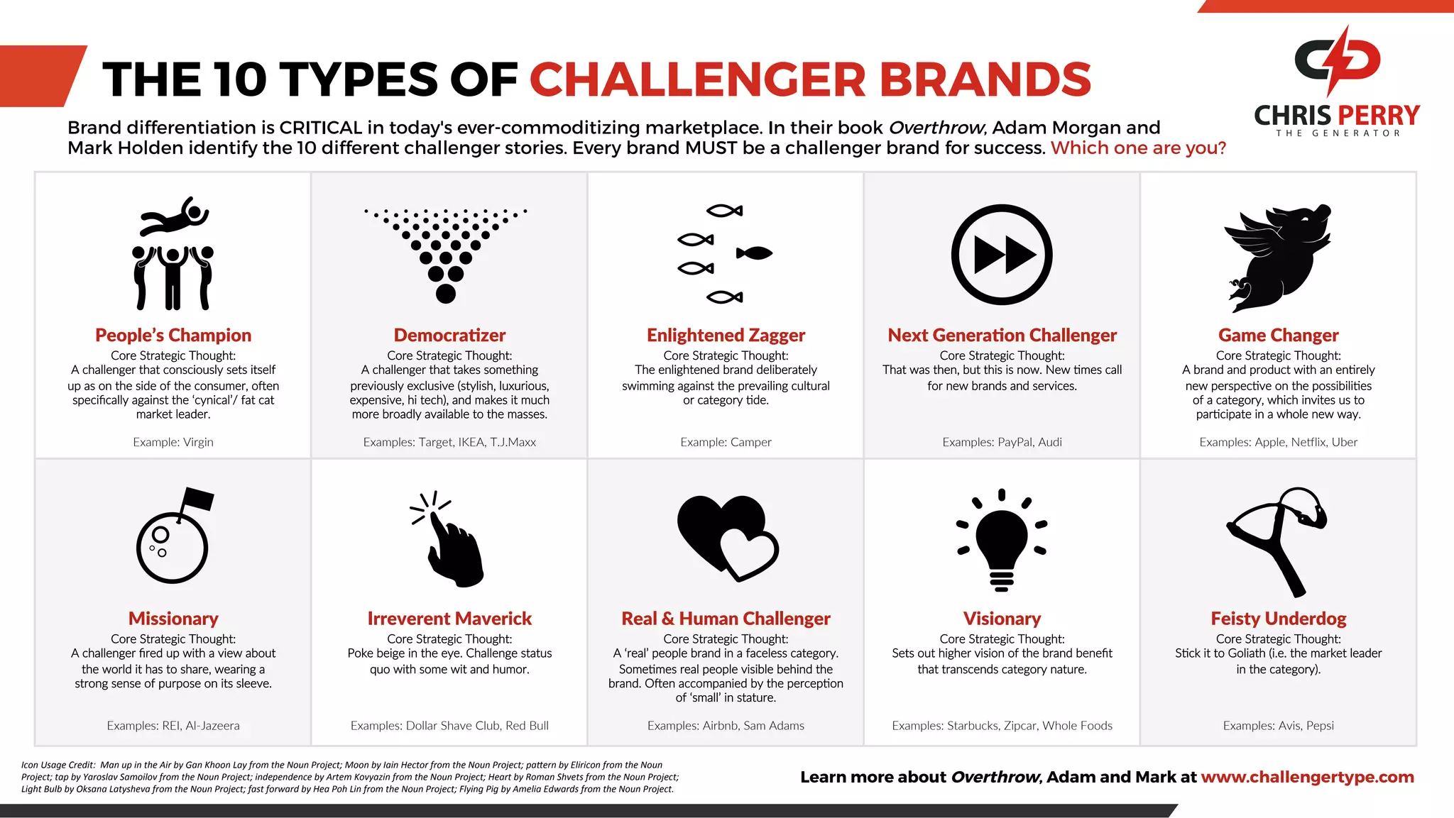 The 10 Types of Challenger Brands | PDF