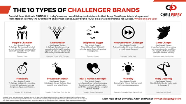 The 10 Types of Challenger Brands | PDF