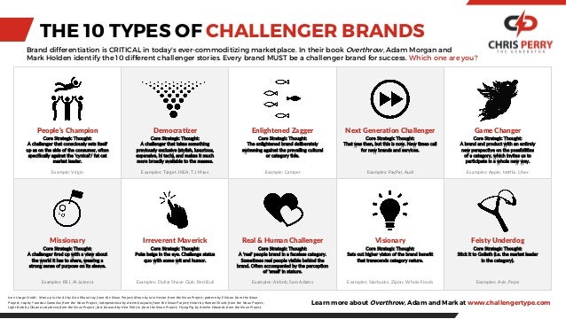 The 10 Types of Challenger Brands