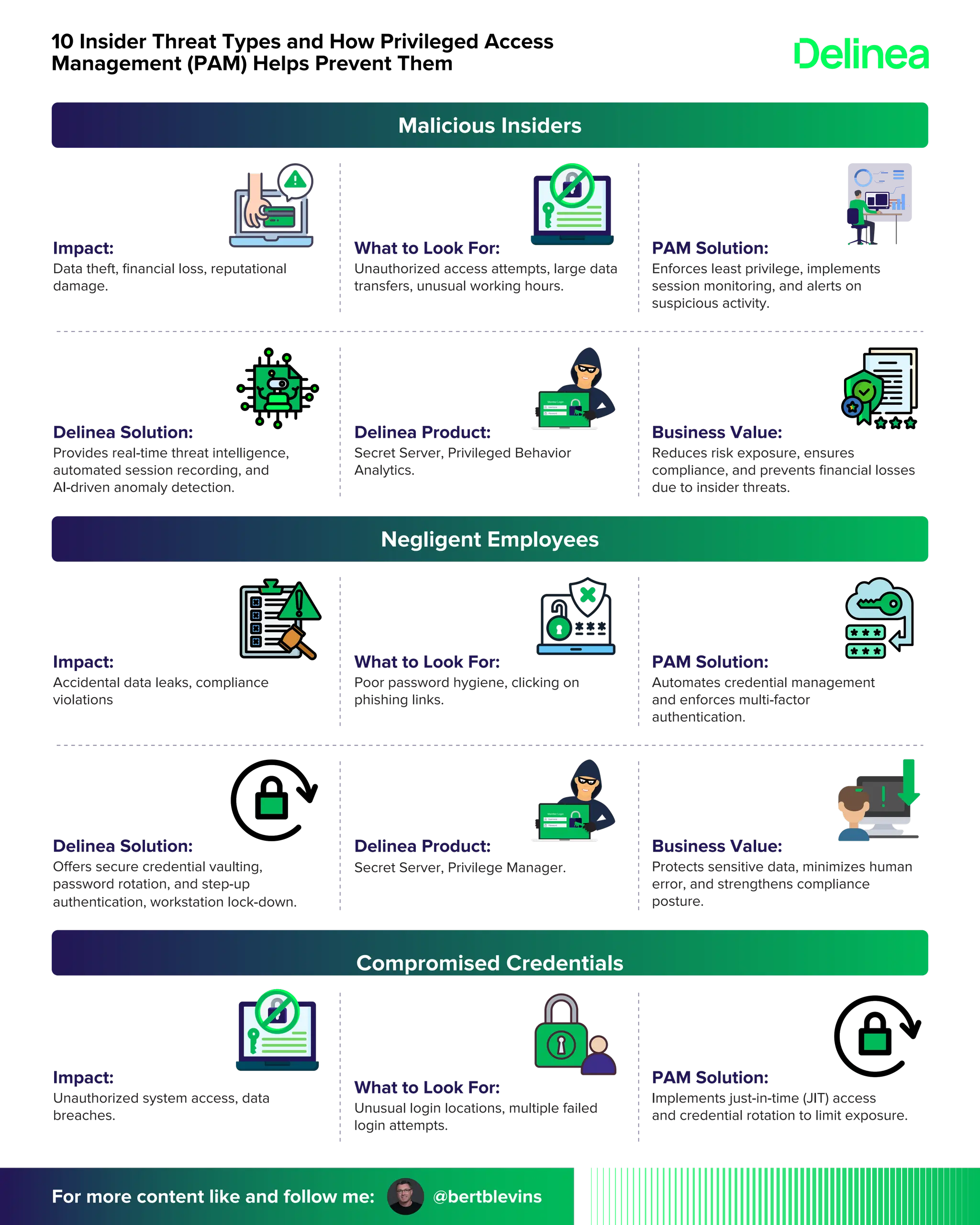10 Types of Insider Threats and How PAM.pdf