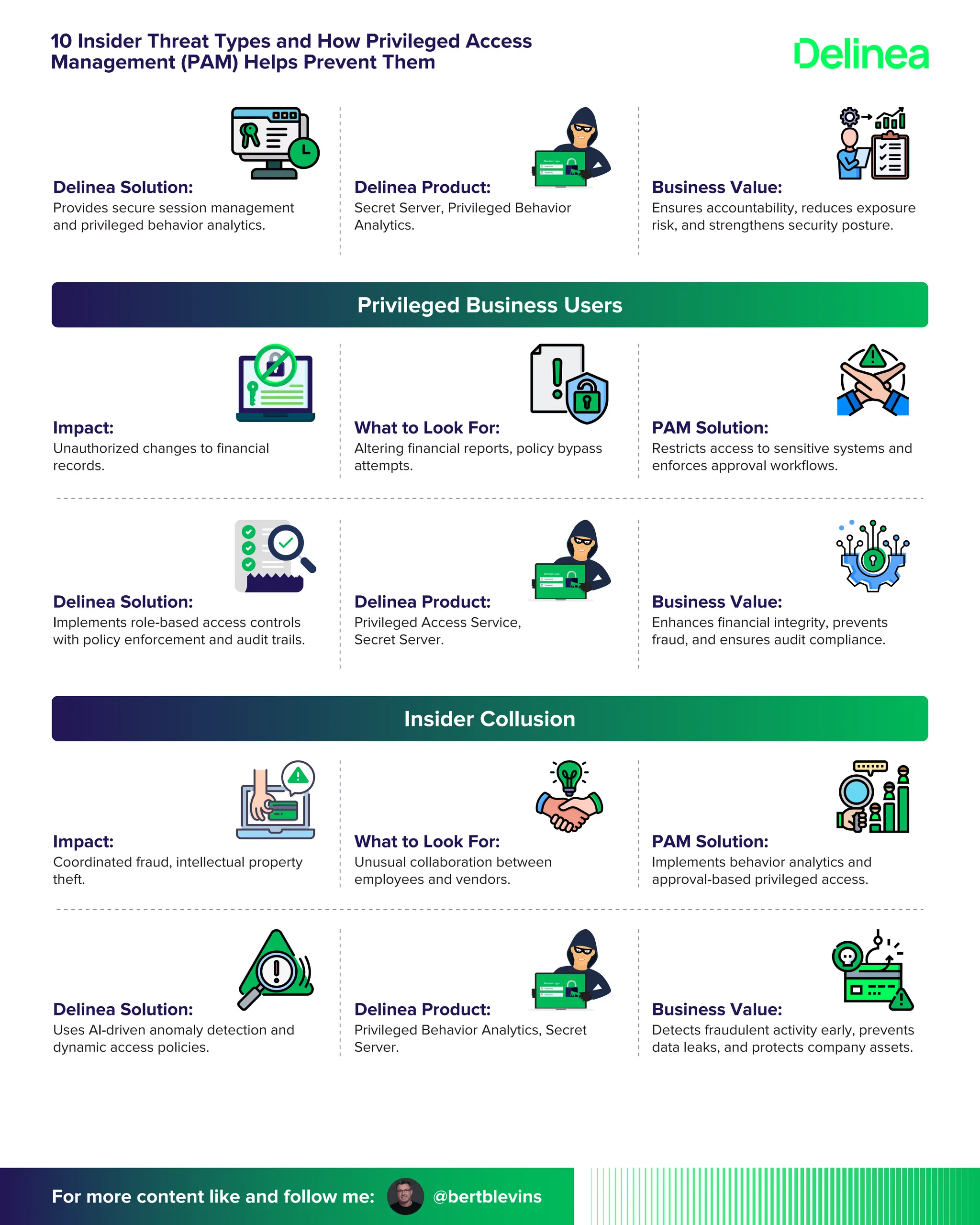 10 Types of Insider Threats and How PAM.pdf