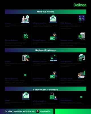 10 Types of Insider Threats and How PAM.pdf