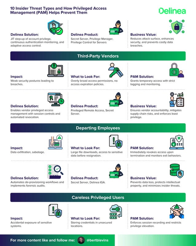 10 Types of Insider Threats and How PAM.pdf